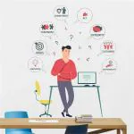 Buy Decal O Decal Key Responsibilities of Bussiness Head Office Lead ...