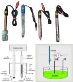 Buy Lab Junction ORP Electrode Sensor Probe, ORP Electrode/Sensor/Probe ...