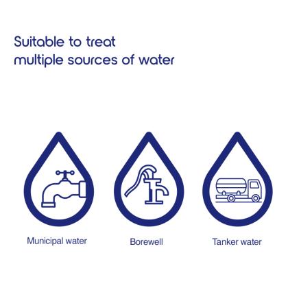 Pureit 7 Litres RO+MF Water Purifier, Classic Nxt with Power Saving ...