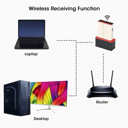 ZEBRONICS ZEB-USB150WF1 WiFi USB Mini Adapter supports 150 Mbps ...