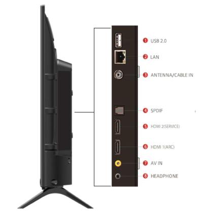 TCL 81.28 cm (32 inch) HD Ready LED Smart TV, 32S5205 - JioMart
