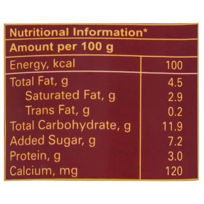 Amul Kool Cafe Classic Flavoured Milk 200 ml (Can) - JioMart