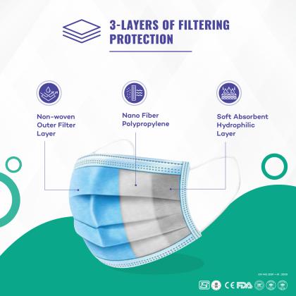 Careview 3 Ply Disposable Face Mask Pouch, Certified by BFE>99% and PFE ...