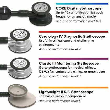 3M Littmann Classic III Monitoring Stethoscope, Navy Blue Tube, 27 inch ...