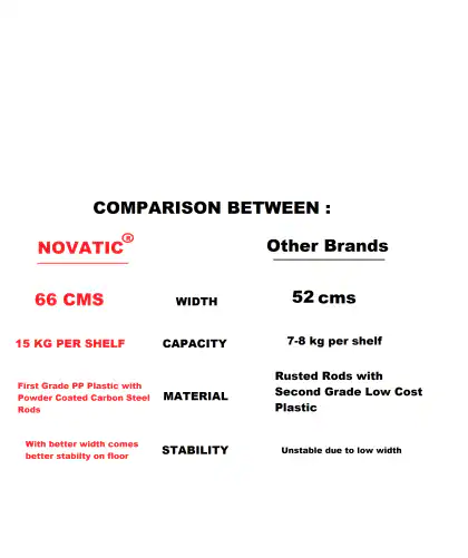 Novatic Multipurpose Rack ( 7 Shelves ) with Wheels - JioMart