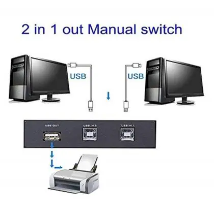 WETEK Printer Sharing Switch 2 Ports USB 2.0 Selector Switch for PC ...