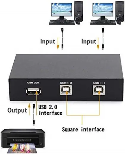 WETEK Printer Sharing Switch 2 Ports USB 2.0 Selector Switch for PC ...