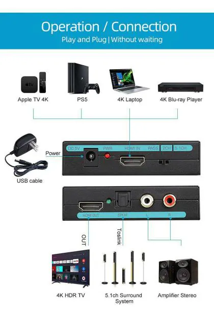 Microware HDMI Adapter for Projector, Laptop, TV, Monitor, PC, DVD ...