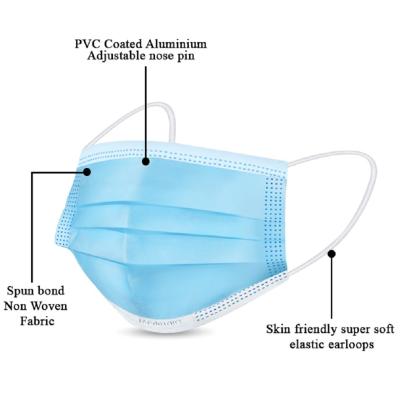 Medinain Disposable Surgical Face Mask With Built-In Adjustable Nose ...