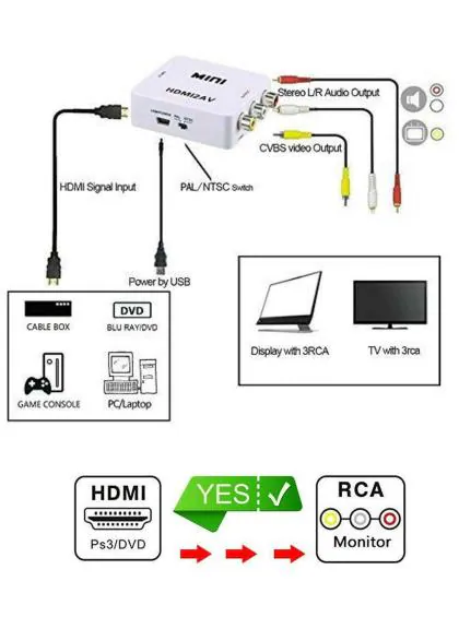 Microware RCA, HDMI Adapter for PC - JioMart