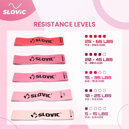 SLOVIC Fitness Fabric Resistance Band - X-Light | Anti-Slip Mini Loop ...