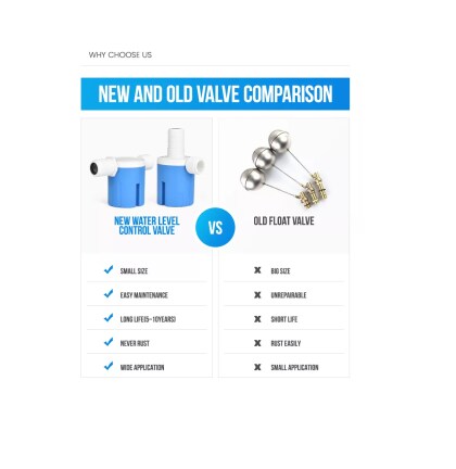 MSR 1 Inch 3rd Generation Automatic Water Level Control Valve - JioMart