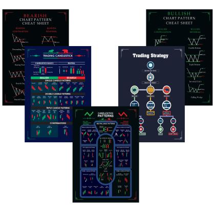 Classic Chart Patterns Poster,Self Adhesive, Candlestick Pattern Poster ...