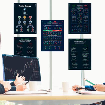 Classic Chart Patterns Poster,Self Adhesive, Candlestick Pattern Poster ...