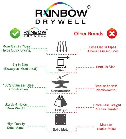 Rainbow Drywell Glider 3 Pipes 3 Feet Stainless Steel Wall Cloth Dryer ...