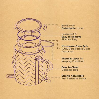 Allo Innoware Glass Lunch Box with Canvas Bag 390 ml (Pack of 2) - JioMart