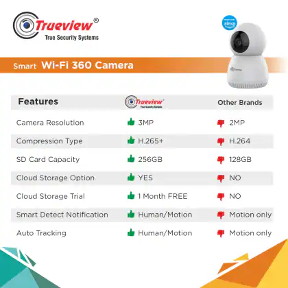 Trueview Robot Pan-Tilt Camera - JioMart