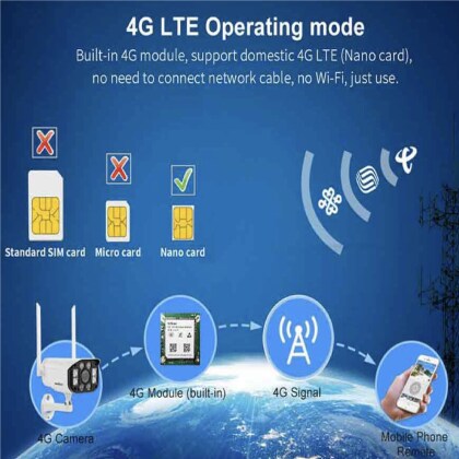 Zysk 4G Dome Camera 3MP I Full HD Dome Standalone Security Camera Night ...