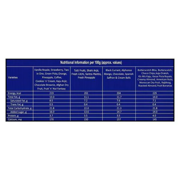Amul Vanilla Royale Ice Cream 5 L (Carton) - JioMart