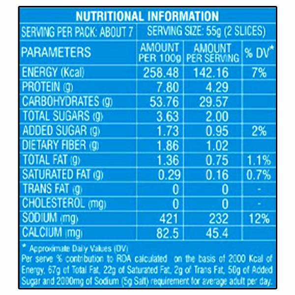 English Oven Milk Sliced White Bread 400 g (Pack) - JioMart