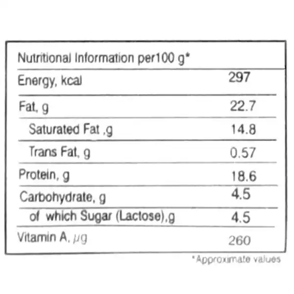 Nandini Paneer 200 g (Pouch) - JioMart