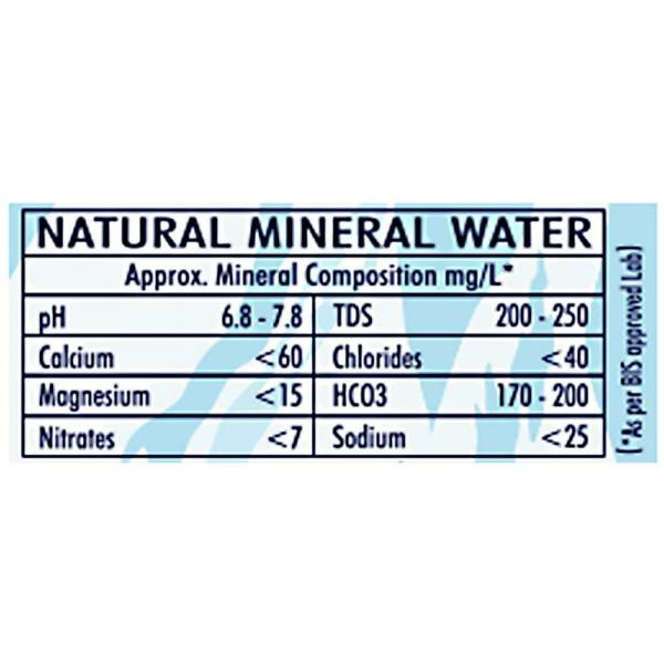 Qua Natural Mineral Water 1 L - JioMart