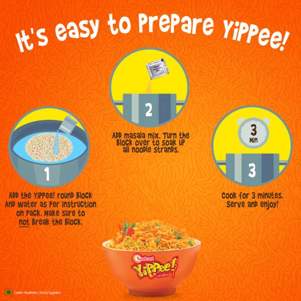 Sunfeast Yippee Magic Masala Noodles 60 g - JioMart