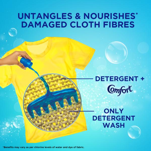 Comfort After Wash Morning Fresh Fabric Conditioner 430 ml - JioMart