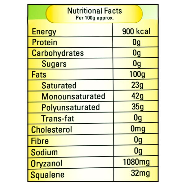 Oleev Active Blended Edible Vegetable Oil 1 L - JioMart