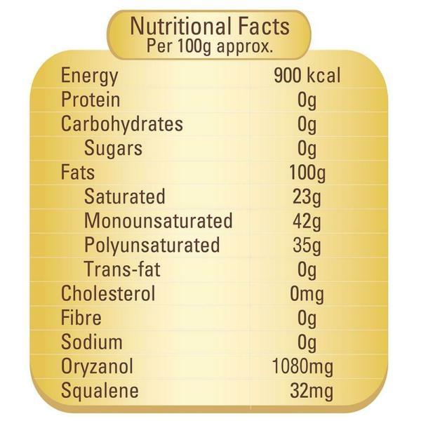 Oleev Active Blended Edible Vegetable Oil 5 L - JioMart