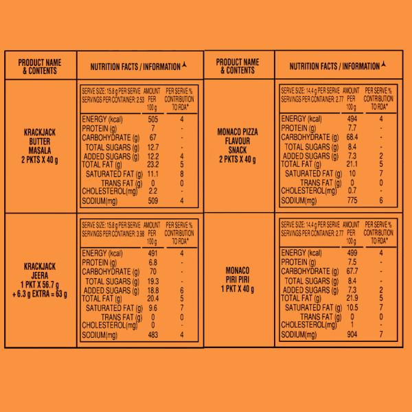 Parle Occasions Assorted Fusion Biscuits 263 g - JioMart