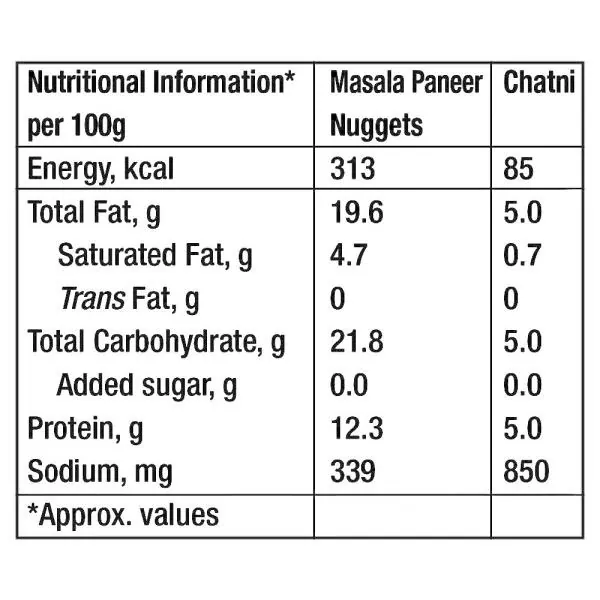 Amul Masala Paneer Nuggets 300 g - JioMart