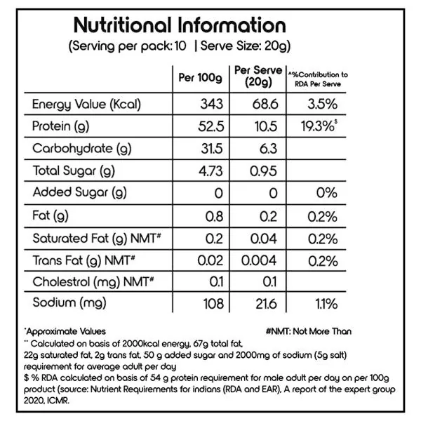 Fortune Mini Soya Chunks 200 g - JioMart