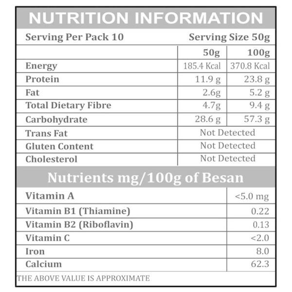 Pansari Besan 1 kg - JioMart