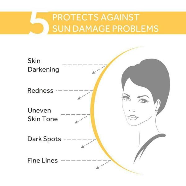 Ponds Sun Protect SPF 50 PA+++ Non-Oily Sunscreen Cream 35 g - JioMart