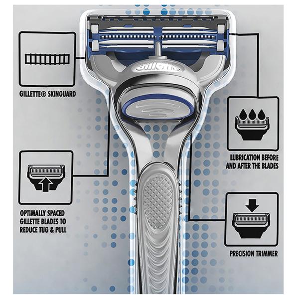 Gillette Skinguard Sensitive Razor - JioMart