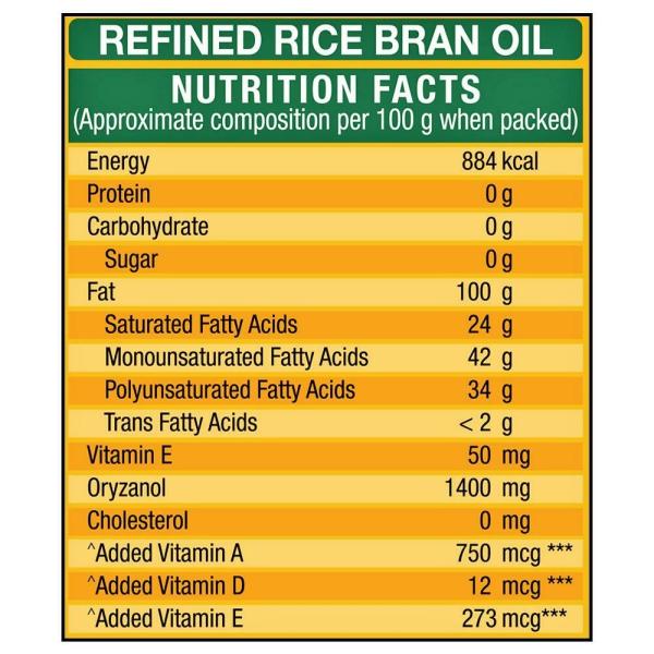Gemini Physically Refined Rice Bran Oil 5 L - JioMart