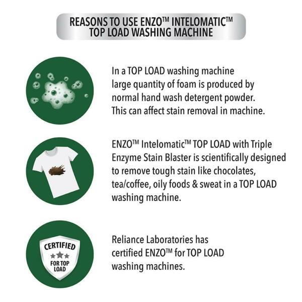 Enzo Intelomatic Top Load Detergent Powder 4 kg (Get 2 kg Free) - JioMart
