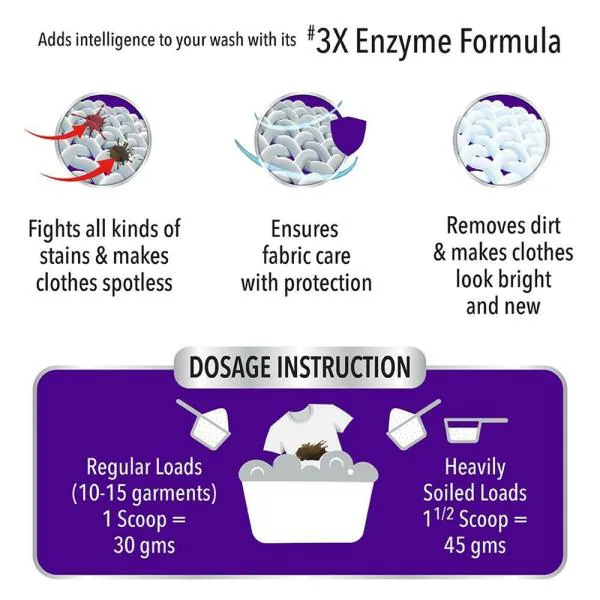 Enzo Intelomatic Front Load Detergent Powder 1 kg - JioMart