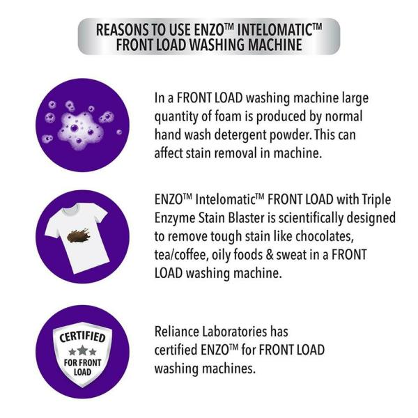 Enzo Intelomatic Front Load Liquid Detergent 5 L - JioMart