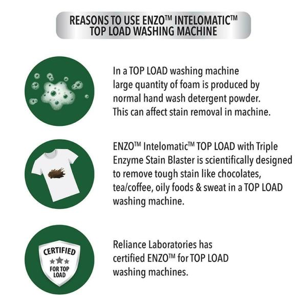 Enzo Intelomatic Top Load Liquid Detergent 5 L - JioMart