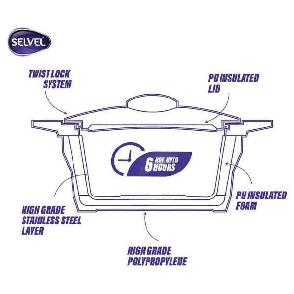 Selvel Assorted Colours Plastic Casserole 600+1000+1650 ml (Set of 3 ...