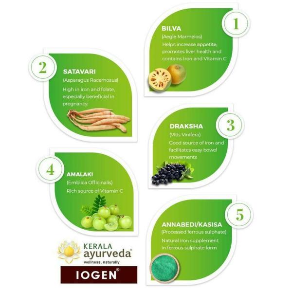 Kerala Ayurveda Iogen Syrup 200 ml - JioMart