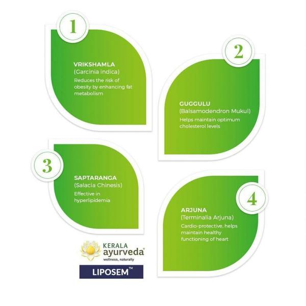 Kerala Ayurveda Liposem 10 Tablets (Pack of 10) - JioMart