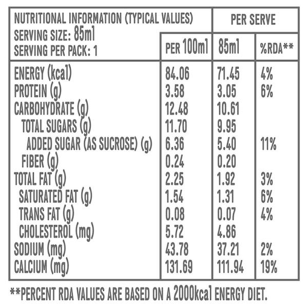 Parle Agro Smoodh Coffee Frappe 85 ml (Tetra Pak) - JioMart