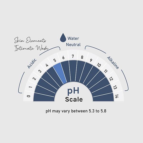 Skin Elements Men's Intimate Wash 60 ml - JioMart