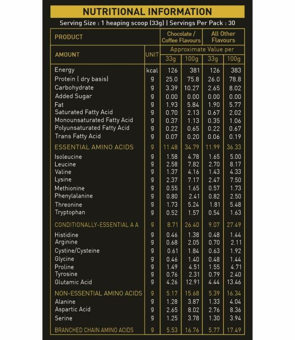 NAKPRO Gold Chocolate Flavour 100% Whey Protein Concentrate Supplement ...