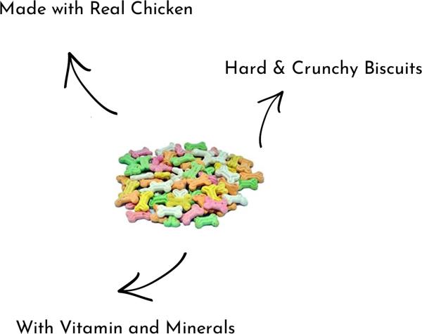 WUFF-WUFF Multicolor Mix Flavour Biscuits, 1 Kg - JioMart