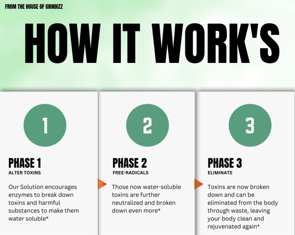 Grinbizz Piles Free Drop Helps In Stop Hemorrhoids ,Pain, Itching ...