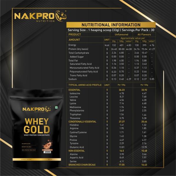NAKPRO GOLD Whey Protein Concentrate |Low Carbs, Easy Digesting ...